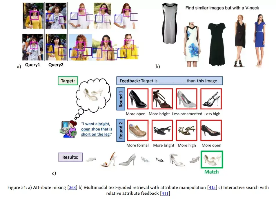 AI+时尚：人工智能在时尚&服装行业的应用综述 - 知乎