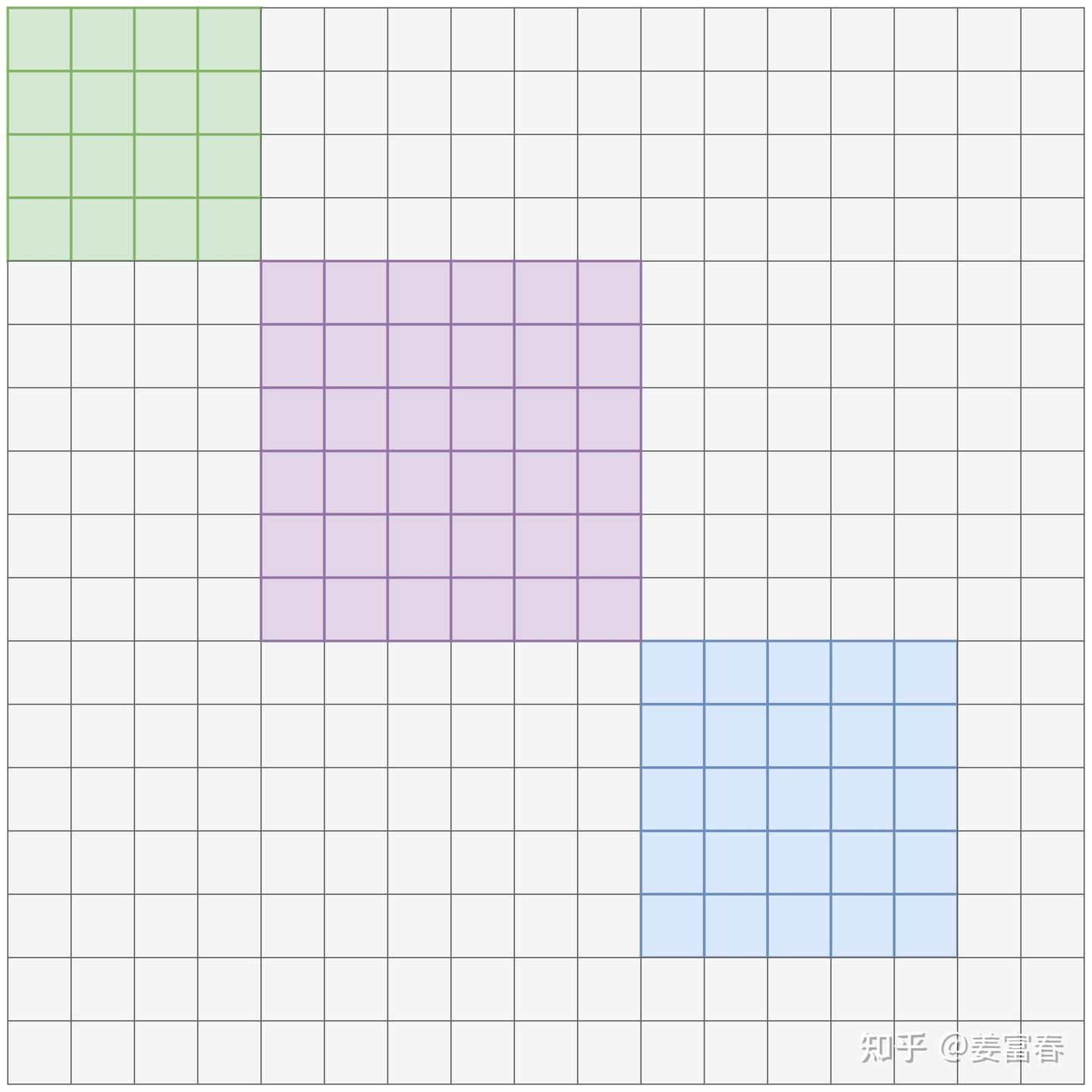 多模态技术梳理：ViT系列（ViT, Pix2Struct, FlexiViT, NaViT ） - 知乎