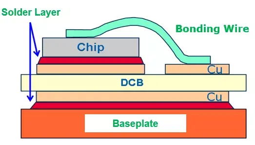 权威解读国内首部车用IGBT标准 - 知乎