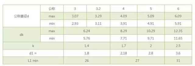铆钉的种类及用途 - 知乎