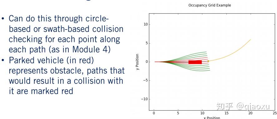 Smooth Local Planning 实现 - 知乎