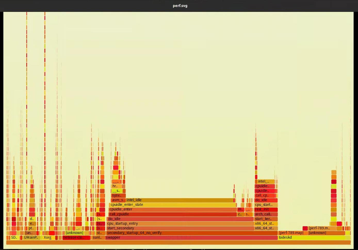 linux性能：perf性能分析工具使用分享 - 知乎