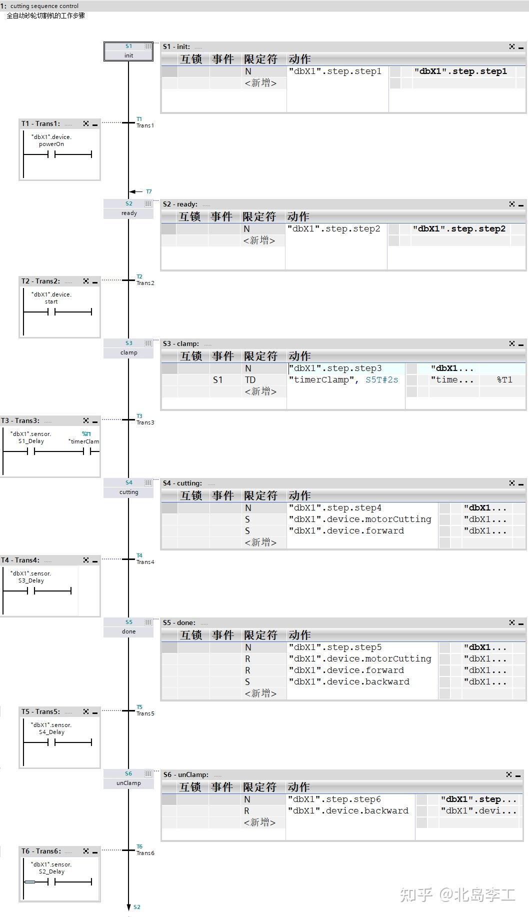 西门子S7-GRAPH编程语言连载(4)——示例 - 知乎