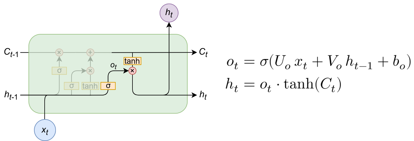 使用PyTorch手写代码从头构建LSTM，更深入的理解其工作原理 - 知乎