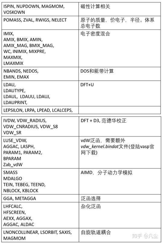 Vasp学习随笔 - 知乎