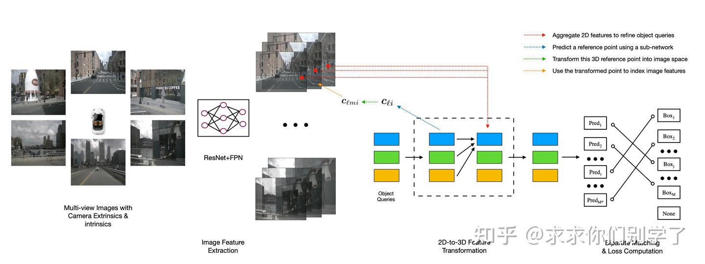 BEV系列一：BEV介绍和常用BEV算法简介 - 知乎