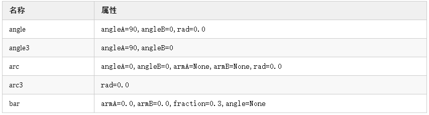 Matplotlib 可视化之箭头与标注的高级应用 - 知乎