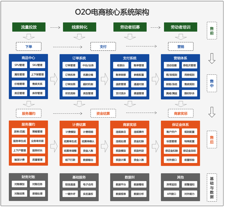 O2O电商支付清结算体系概述 - 知乎