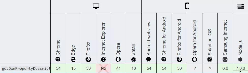 ES7、ES8、ES9、ES10 新特性大盘点 - 知乎
