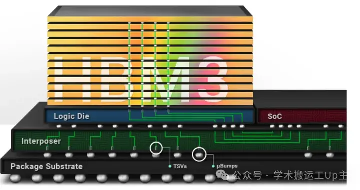 HBM的结构(HBM2E&HBM3) - 知乎