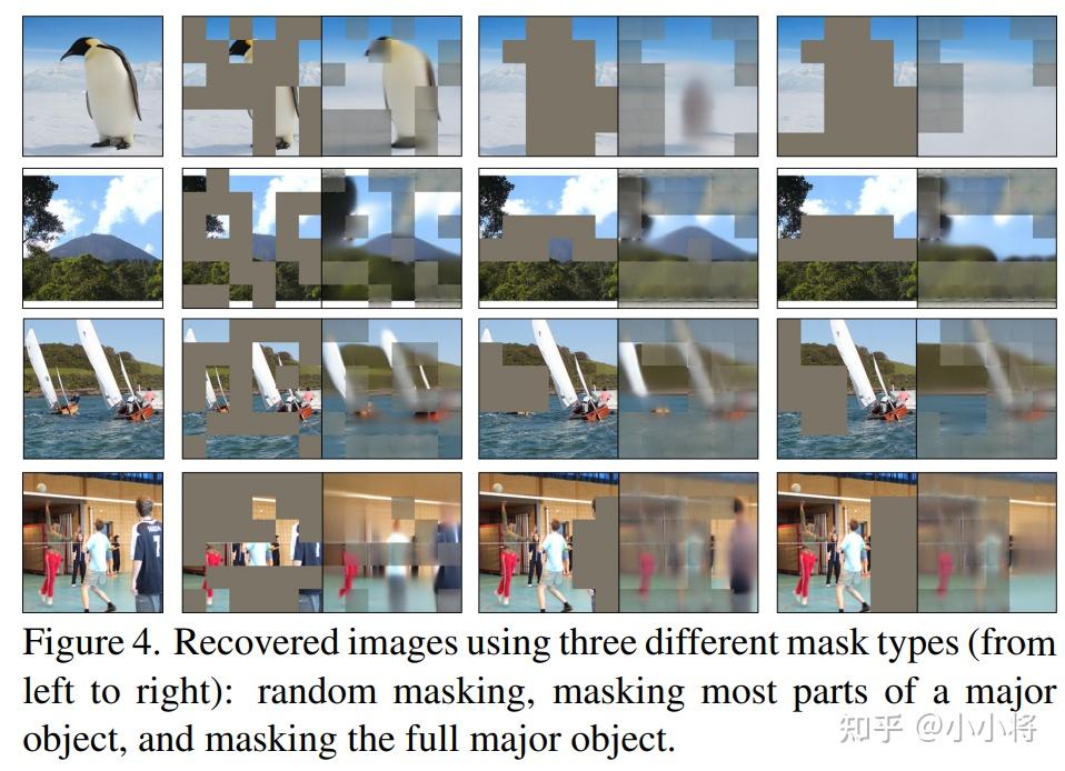 SimMIM：一种更简单的MIM方法 - 知乎