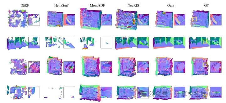 AAAI 25开源 | 无惧稀疏视角！清华新作Sparis：室内场景神经隐式曲面重建 - 知乎