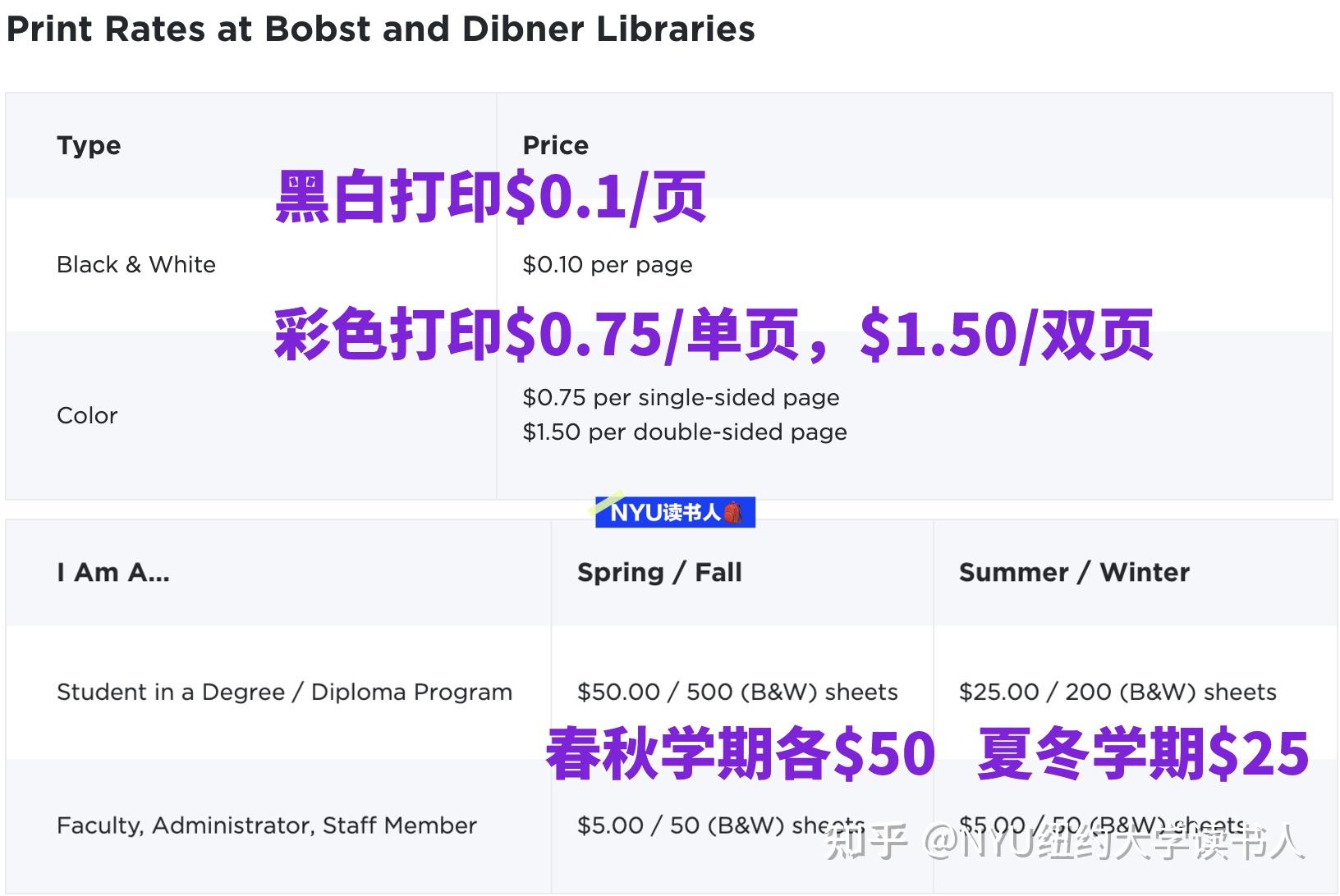 NYU打印机！每学期$50随便用！冲！！ - 知乎