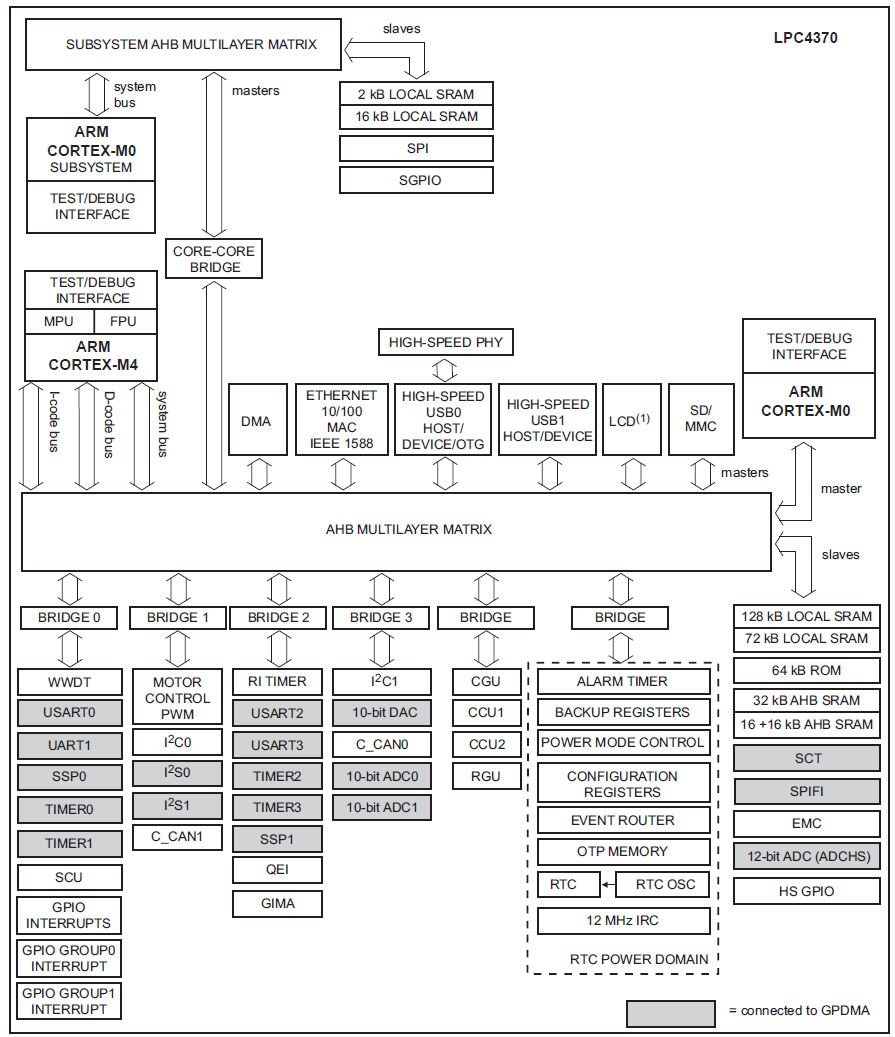 基于 NXP LPC4370 的 LPCLINK2 通用型调试器方案 - 知乎