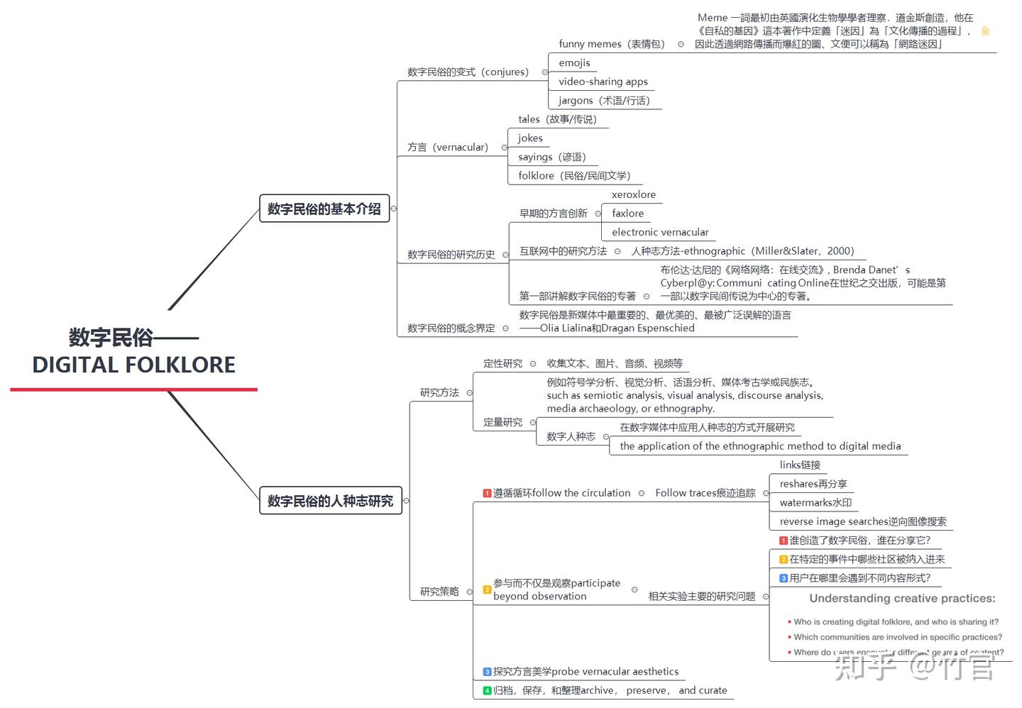 数字民俗digital folklore - 知乎