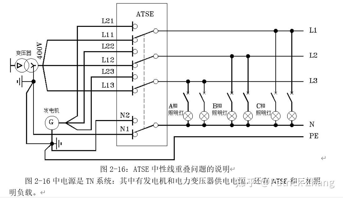 互投隔离开关ATSE的中性线重叠问题怎么理解？ - 知乎