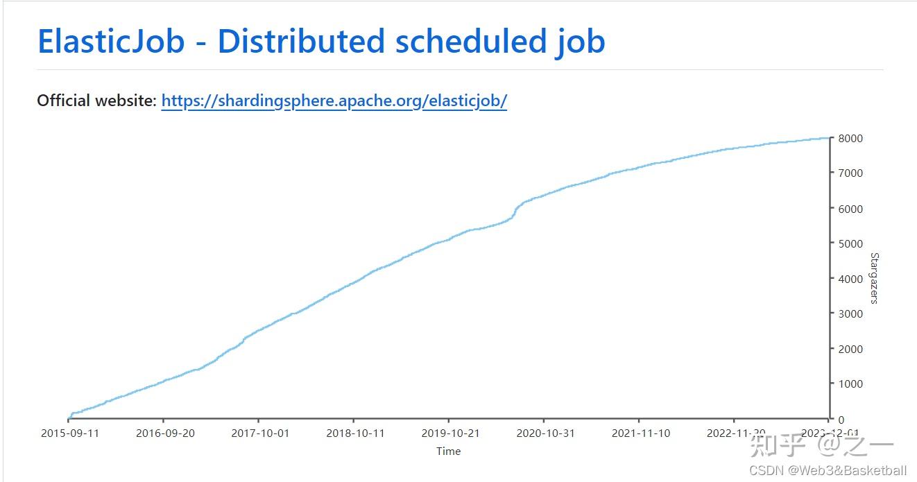 定时任务特辑 | Quartz、xxl-job、elastic-job、Cron四个定时任务框架对比，和Spring Boot集成实战 - 知乎