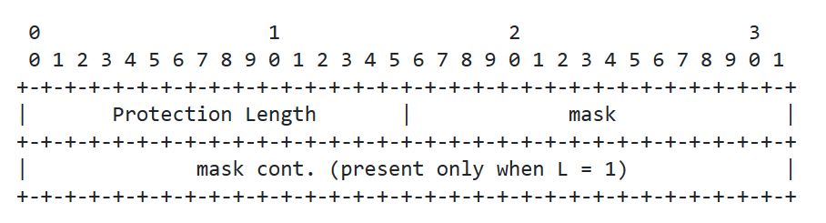 FEC深入浅出2 - RTP封装 - 知乎