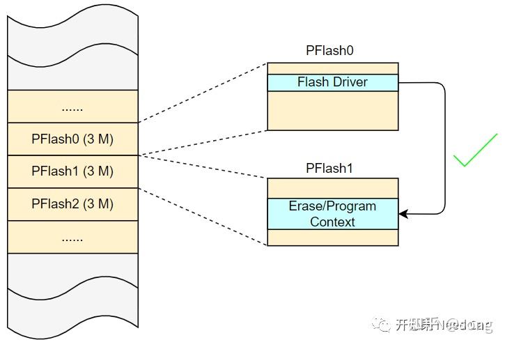 NVM存储：Flash操作注意事项 - 知乎