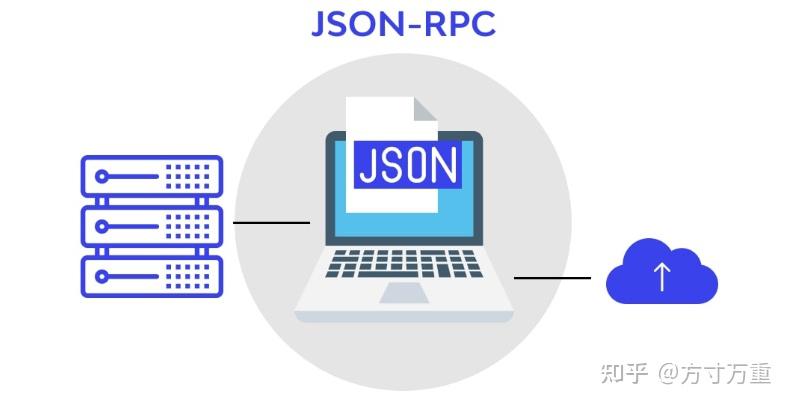 HTTP 和 RPC 的区别 - 知乎