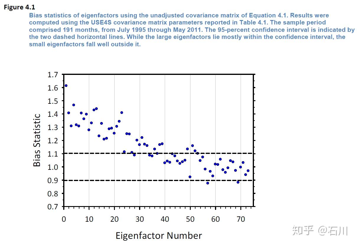 Barra 模型的填坑、讨论帖 - 知乎
