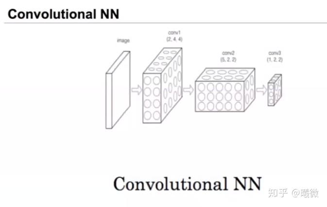 NLP-第001天-MLDL的复习，百度AI Studio的试手 - 知乎