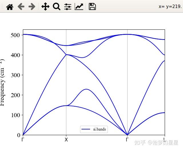 VASP结合ALAMODE计算声子 - 知乎
