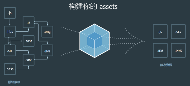 Webpack打包流程解析 知乎 