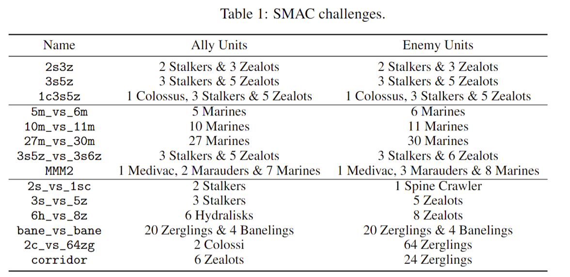 StarCraft Multi-Agent Challenge（SMAC）环境介绍 - 知乎