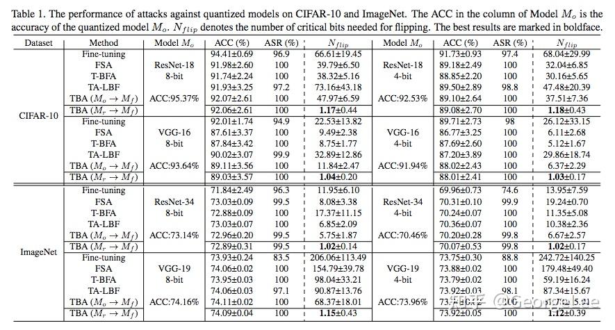 ICCV 2023|训练辅助的比特翻转攻击 - 知乎