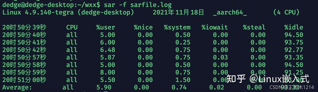 sar — Linux 上最为全面的系统性能分析工具之一 - 知乎