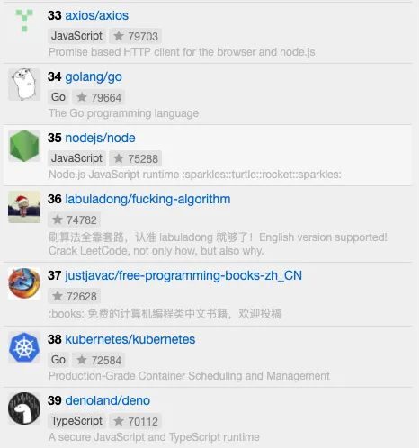 GitHub 75K+ 的算法小抄，全球排名 36 ，到底多牛逼？ - 知乎