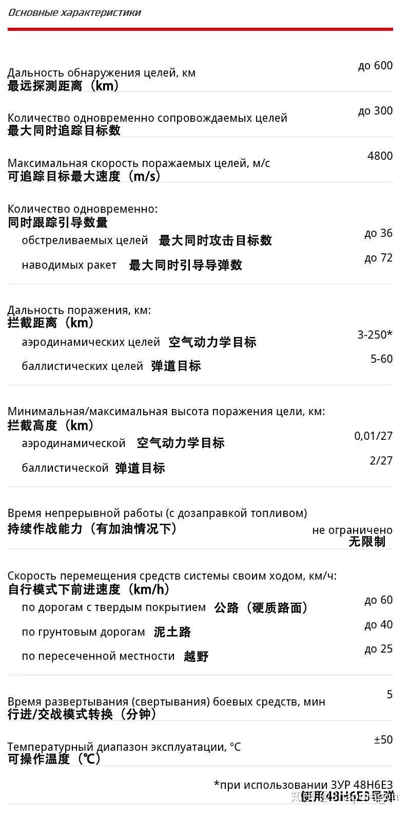 S-400的一些基本参数（附购买联系方式） - 知乎