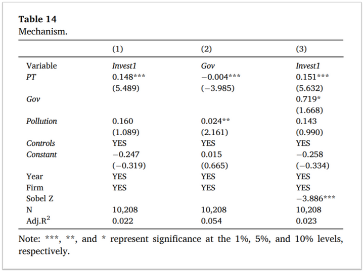 Stata学习：如何输出中介效应Sobel检验结果？sgmediation / sgmediation2 / sgmediation3 - 知乎