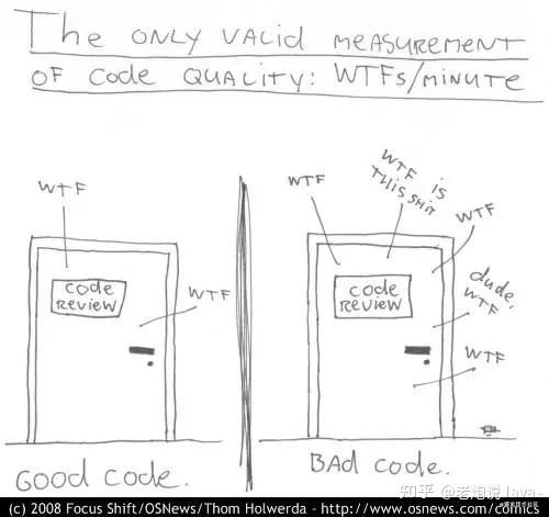 常见代码重构技巧（非常实用） - 知乎