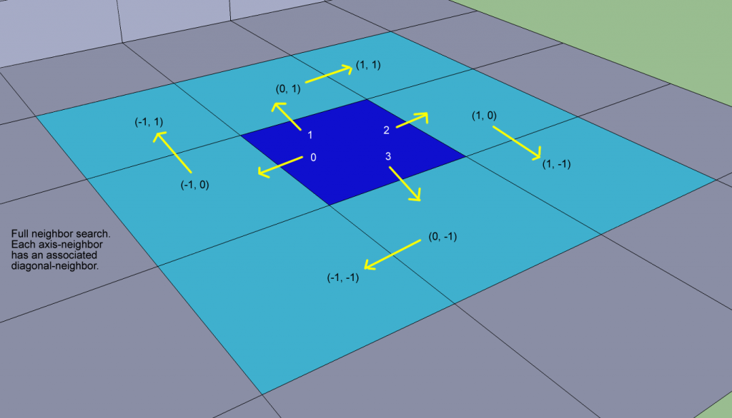 Recast Navigation源码分析：导航网格Navmesh的生成原理 - 知乎