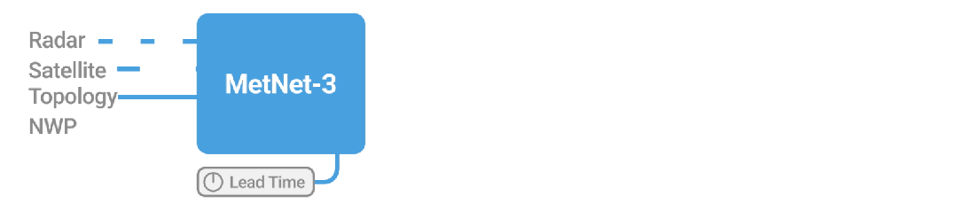 超强性能，提前24h准确预测，谷歌团队发布新的天气预测模型MetNet-3 - 知乎