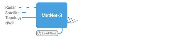 超强性能，提前24h准确预测，谷歌团队发布新的天气预测模型MetNet-3 - 知乎