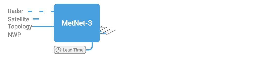超强性能，提前24h准确预测，谷歌团队发布新的天气预测模型MetNet-3 - 知乎