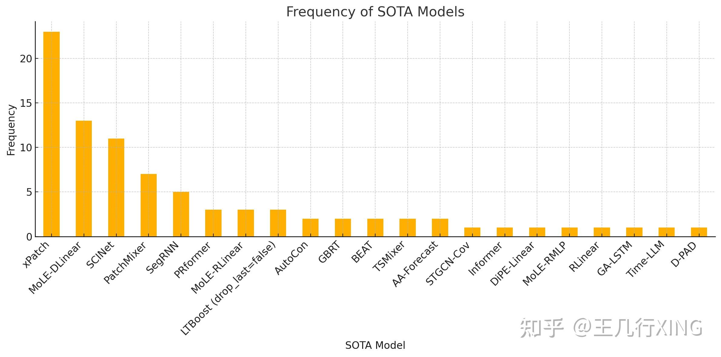 [AAAI 2025] xPatch：细节取胜的新 SOTA - 知乎