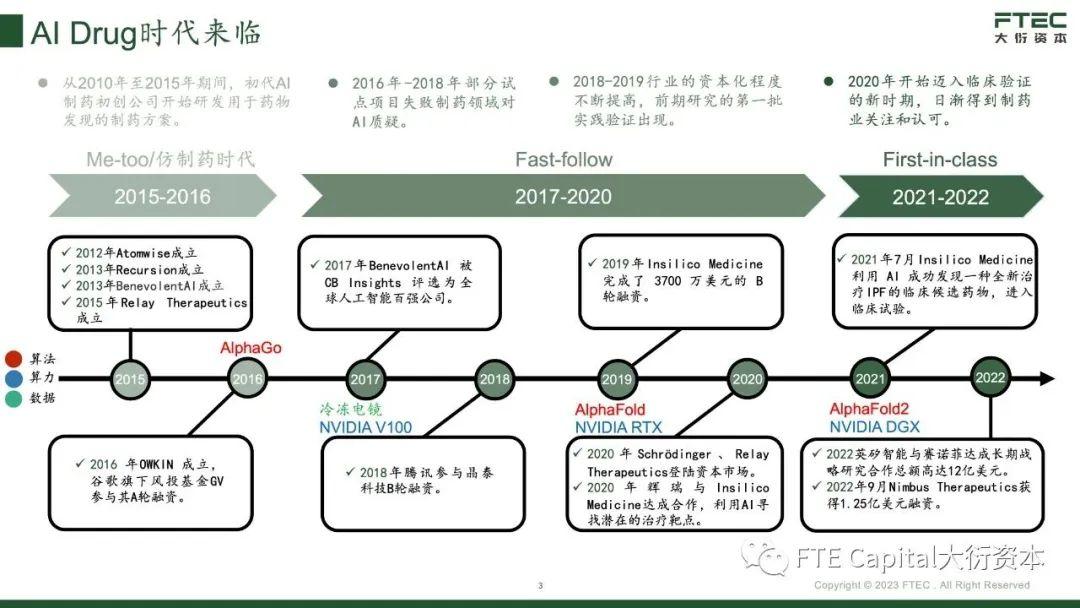 AI in Drug Discovery (AIDD)行业研究报告 - 知乎