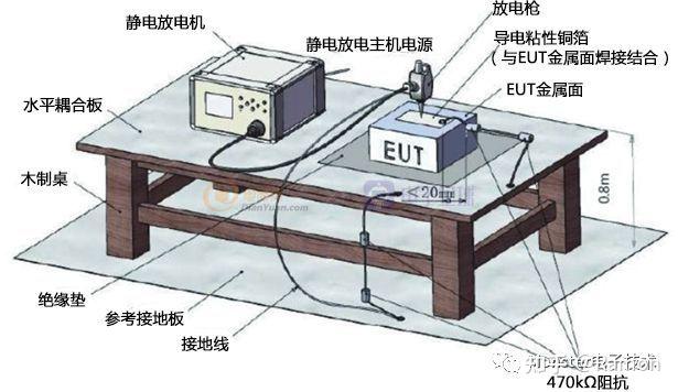 初识EMC（2）—走进EMC实验室 - 知乎