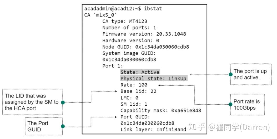 NCP-AIN InfiniBand 特性、架构、OFED介绍 - 知乎