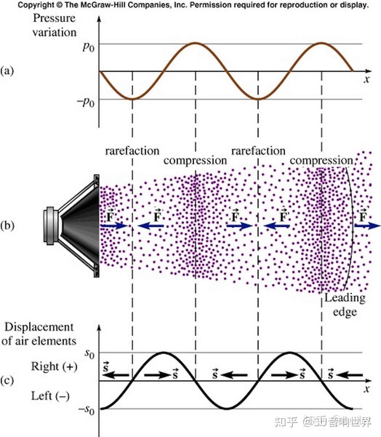 一篇文章读懂什么是DSD - 知乎