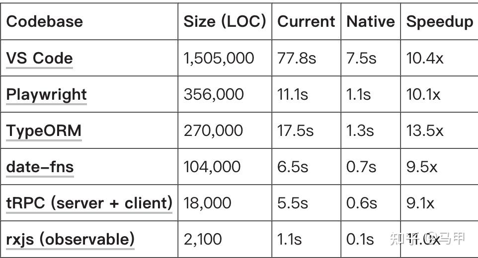 微软为何选择用Go而非Rust重写TypeScript - 知乎