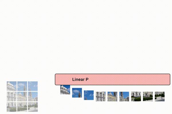逐步解析Vision Transformer各细节，附带源码与微调讲解，让你不再担心只会原理而写不出来代码！（最后附原论文详细阅读）~ - 知乎