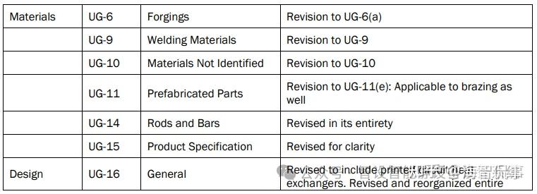 【每周微课】ASME VIII Div.1 2025 更新列表 - 知乎