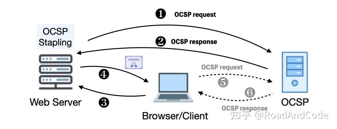 全面解析：OCSP Stapling 实战案例！ - 知乎