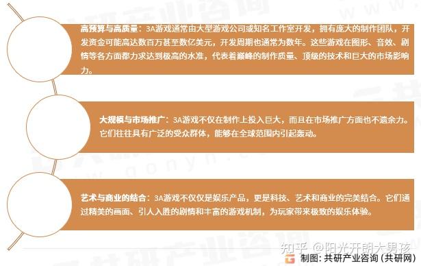 3A游戏行业分析：我国首款3A游戏《黑神话:悟空》，预计收入为20亿元以上[图] - 知乎