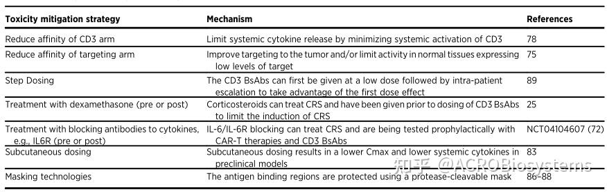 攻克三大“黄金点”：难点·痛点·突破点，CD3双抗或可拿下实体瘤 - 知乎